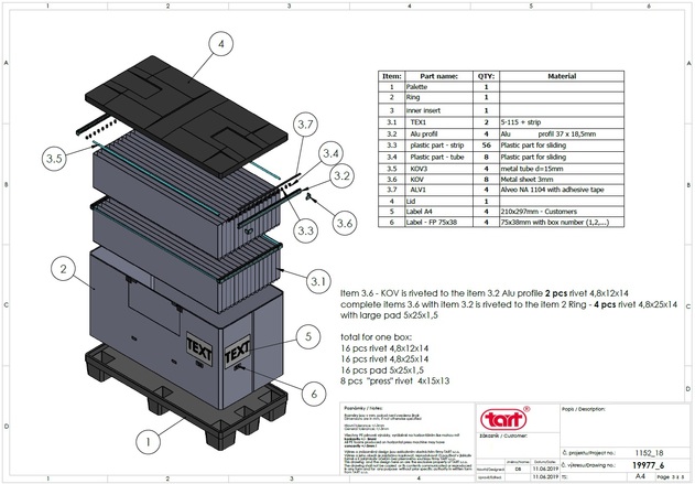 Packaging design process